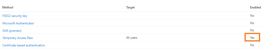 How to Setup Temporary Access Passwords in Azure AD