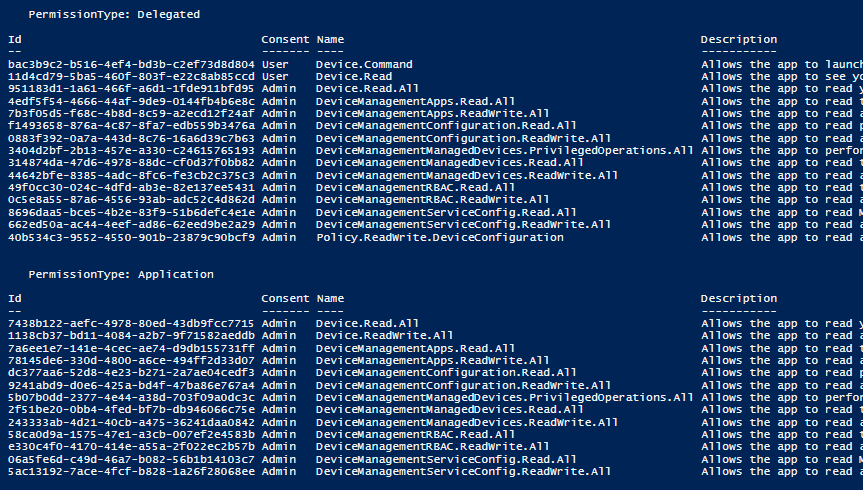 How To Use Invoke-MgGraphRequest with PowerShell