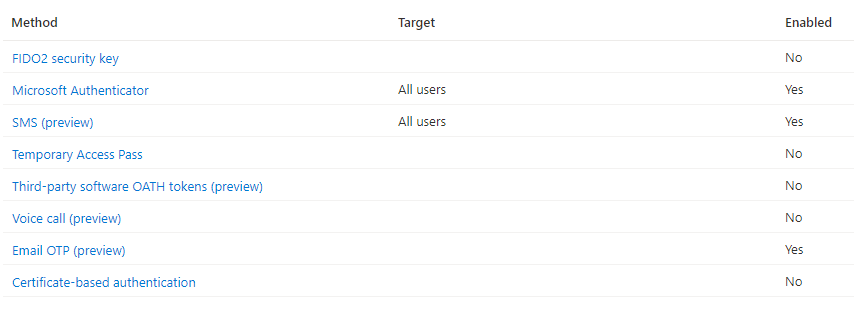 Migrate Legacy Mfa And Sspr Policies To Authentication Methods