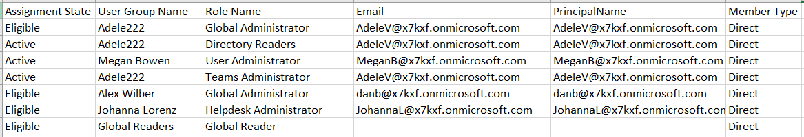How To Export All Entra Pim Roles With Microsoft Graph Powershell