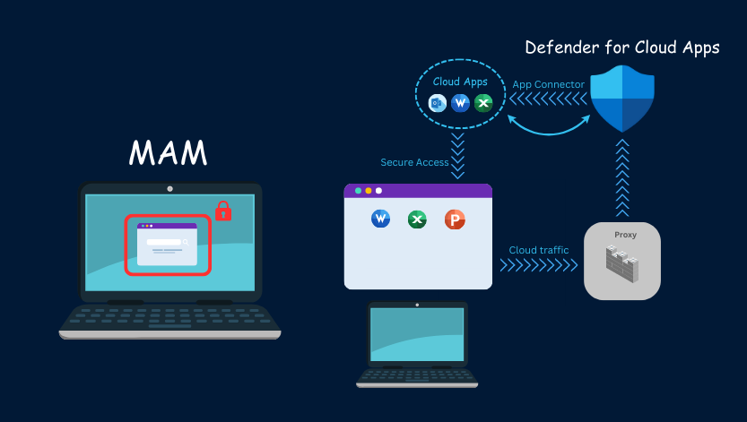 How to Setup MAM for Edge on Windows Using Microsoft Intune