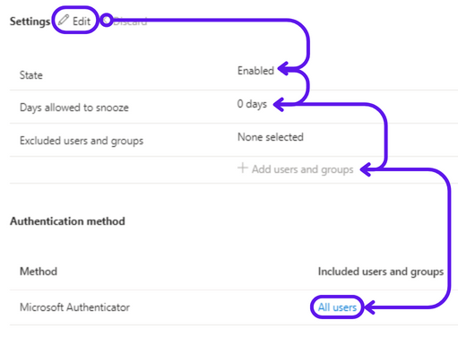 How to Setup Registration Campaigns for MFA in Microsoft Entra How to Setup Registration Campaigns for MFA in Microsoft Entra