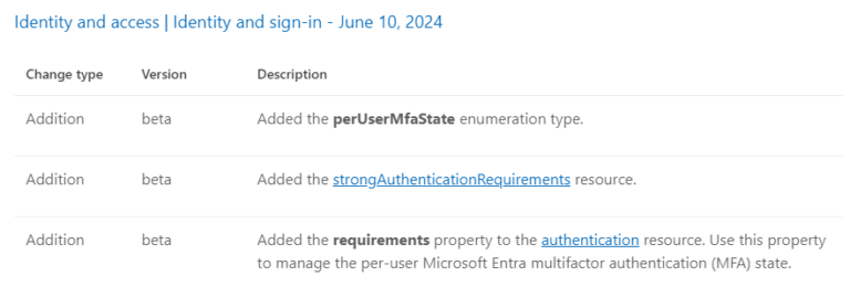 Report Per User Mfa Status In Entra Using Microsoft Graph Powershell